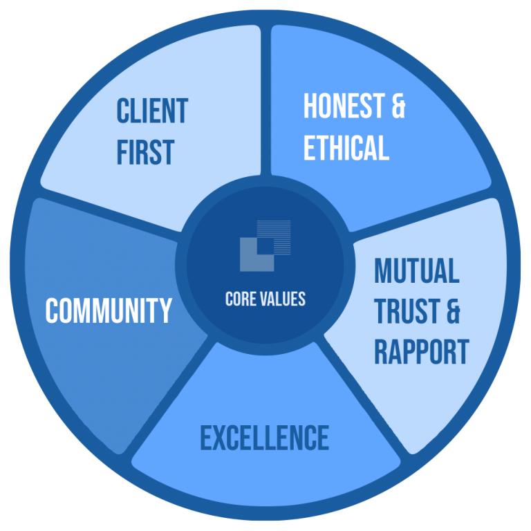 Link Financial Services